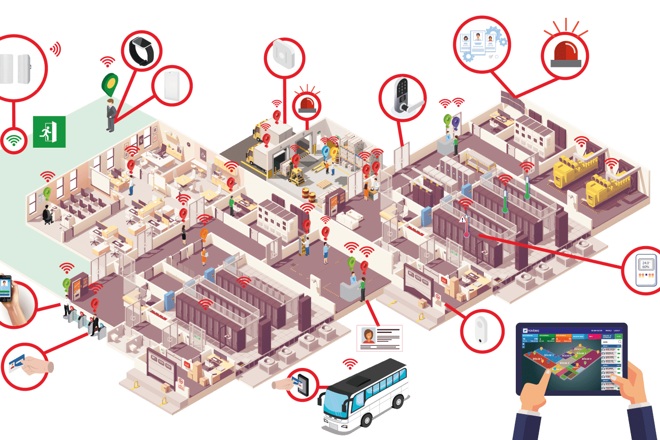 RTLS - Teknopalas RFID & IOT